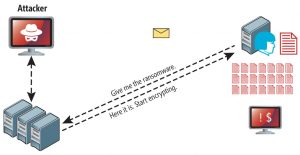 YGVB VIRUS (.ygvb FILE) RANSOMWARE — FIX & DECRYPT DATA