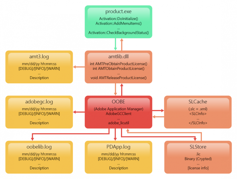 AMTEmu Universal Adobe Patcher — Is It Safe?