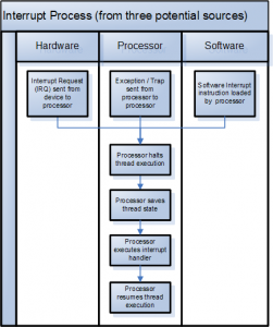 System Interrupts - what is this process? — How To Fix Guide