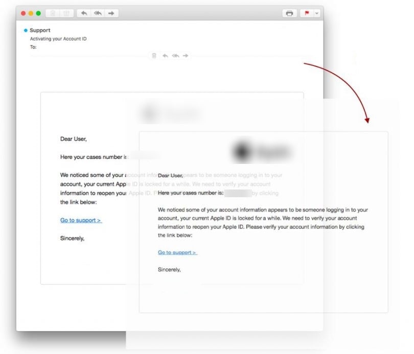 Uncovering the Most Common Phishing Methods in 2024