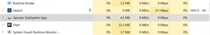 Spoolsv.exe process. Is spoolsv exe safe? — How To Fix Guide