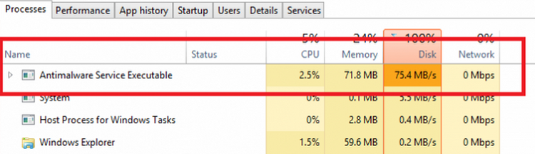 Chromium.exe process. Is Chromium safe? — How To Fix Guide