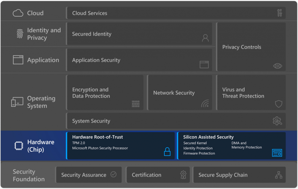 Windows 11 Security Book Powerful Security From Chip To Cloud