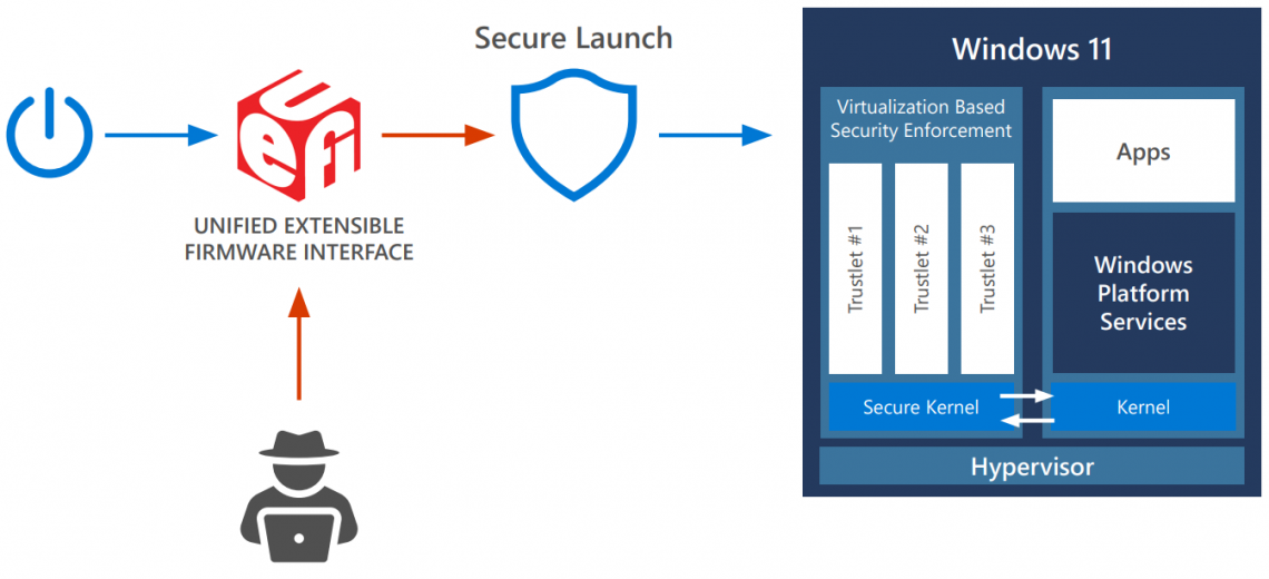 Windows 11 Security Book: Powerful security from chip to cloud