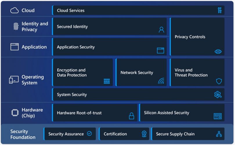 Windows 11 Security Book: Powerful security from chip to cloud