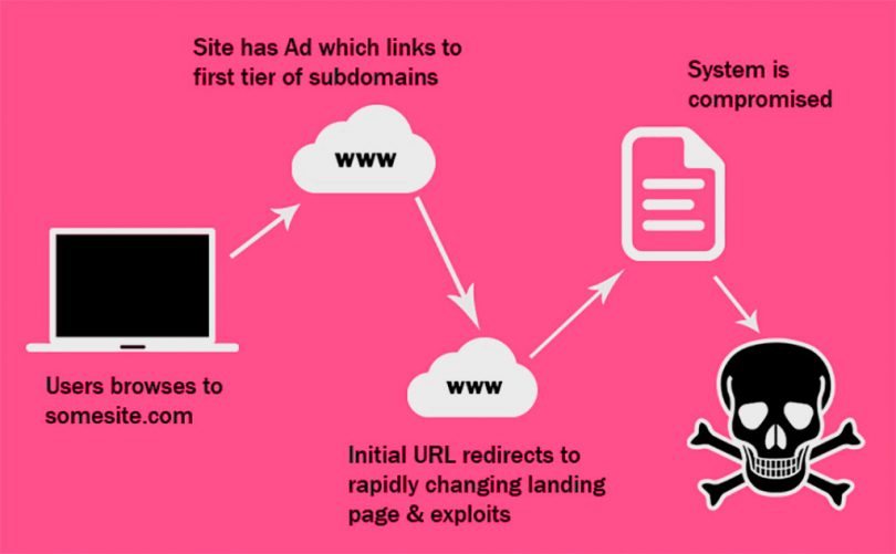 Exploit Definition: What is Exploits in Cyber Security? — How To Fix Guide