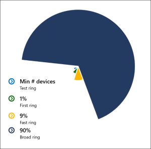 Windows Autopatch Announced by Microsoft