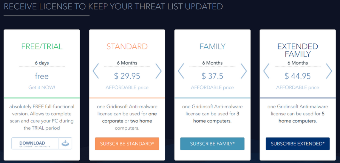 Gridinsoft vs. Malwarebytes Comparison — How To Fix Guide
