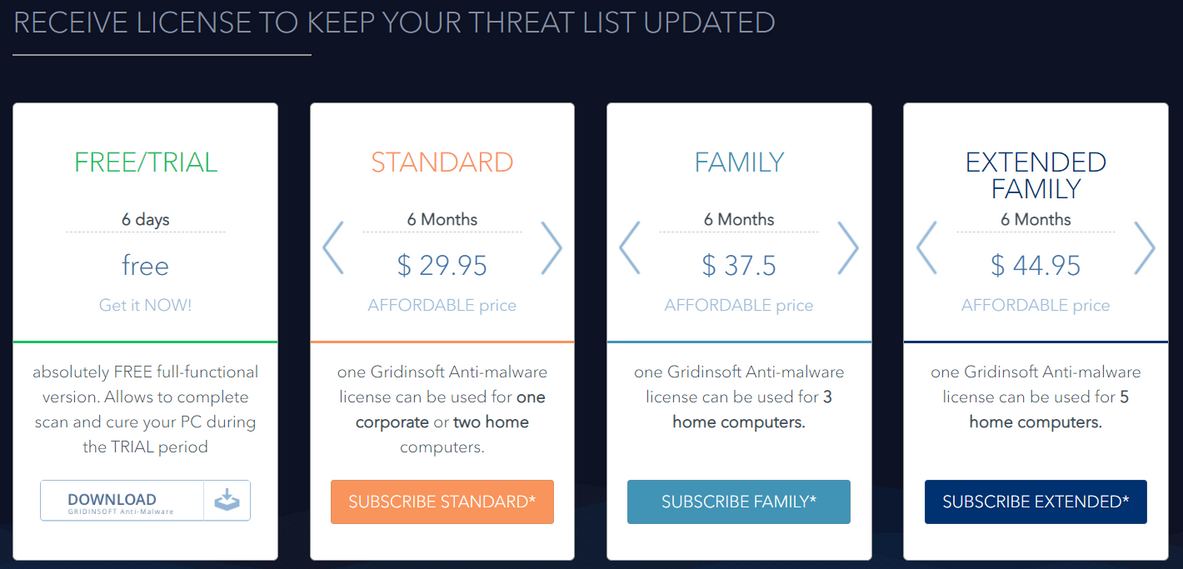 Gridinsoft vs. Malwarebytes Comparison — How To Fix Guide