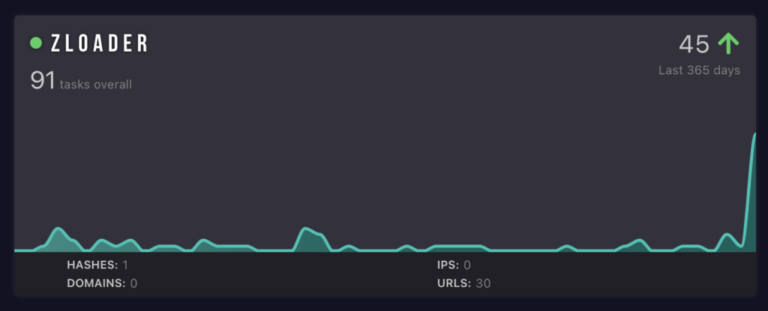 Zloader is Back, Possessing New Capabilities & Tricks — How To Fix Guide